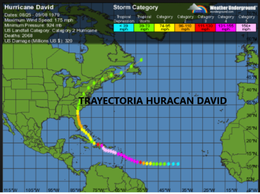 [Informe Especial] A 43 años del paso del huracán David, qué recordamos ...